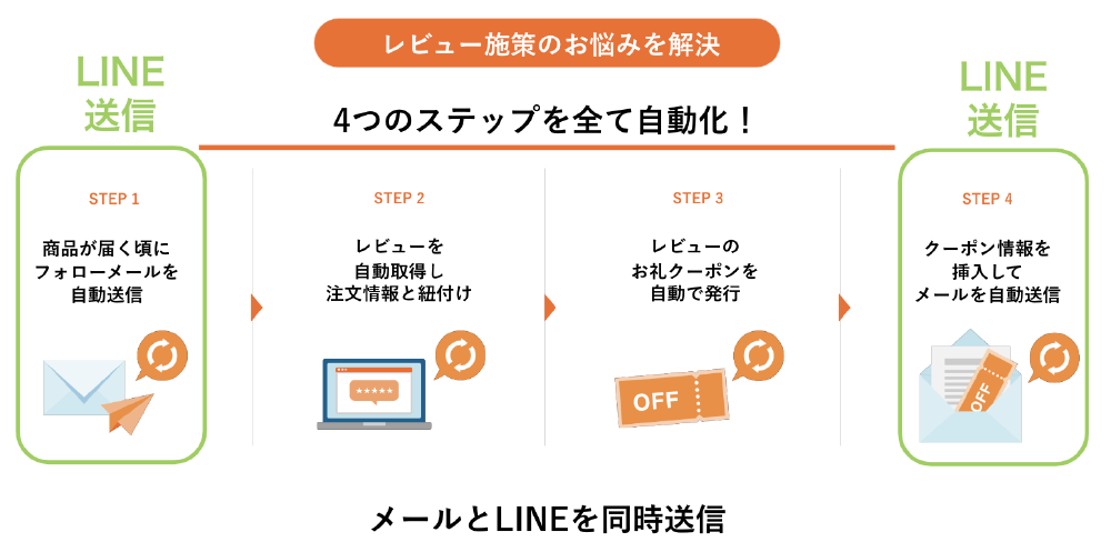 らくらくーぽんでレビューを増やしLSEGでLINEの友だちを増やす！｜ECマスターズウェビナー