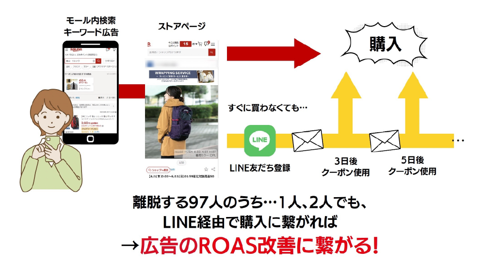 らくらくーぽんでレビューを増やしLSEGでLINEの友だちを増やす！｜ECマスターズウェビナー